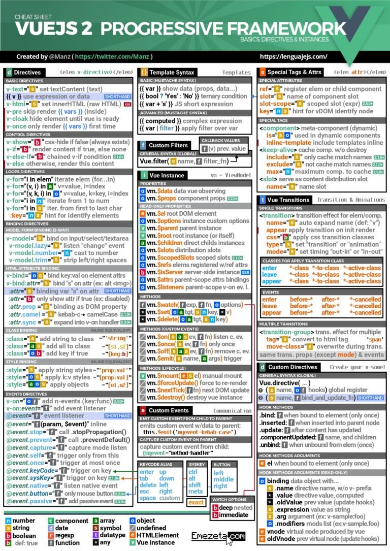 JavaScript Web Development Cheat Sheet: Your Essential Guide - Connect ... JavaScript Web Development Cheat Sheet: Your Essential Guide - Connect ...