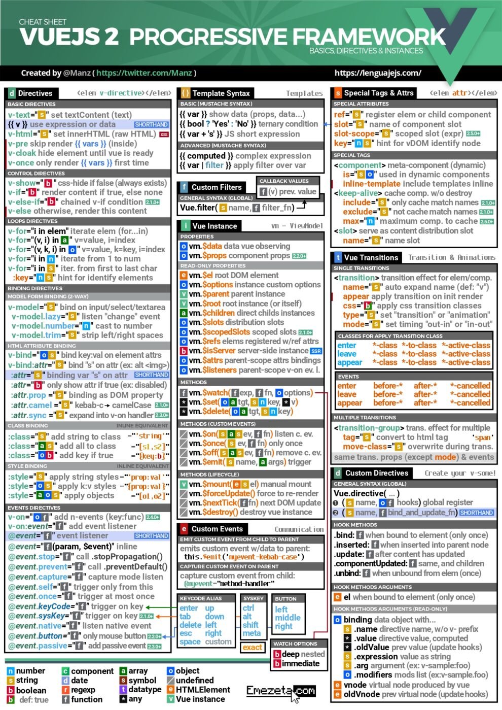 JavaScript Web Development Cheat Sheet: Your Essential Guide - Connect ... JavaScript Web Development Cheat Sheet: Your Essential Guide - Connect ...