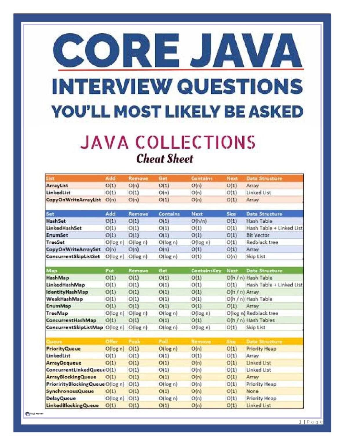 Java Cheat Sheet PDF Your Quick Reference Guide To Java Programming Java Cheat Sheet PDF Your Quick Reference Guide To Java Programming