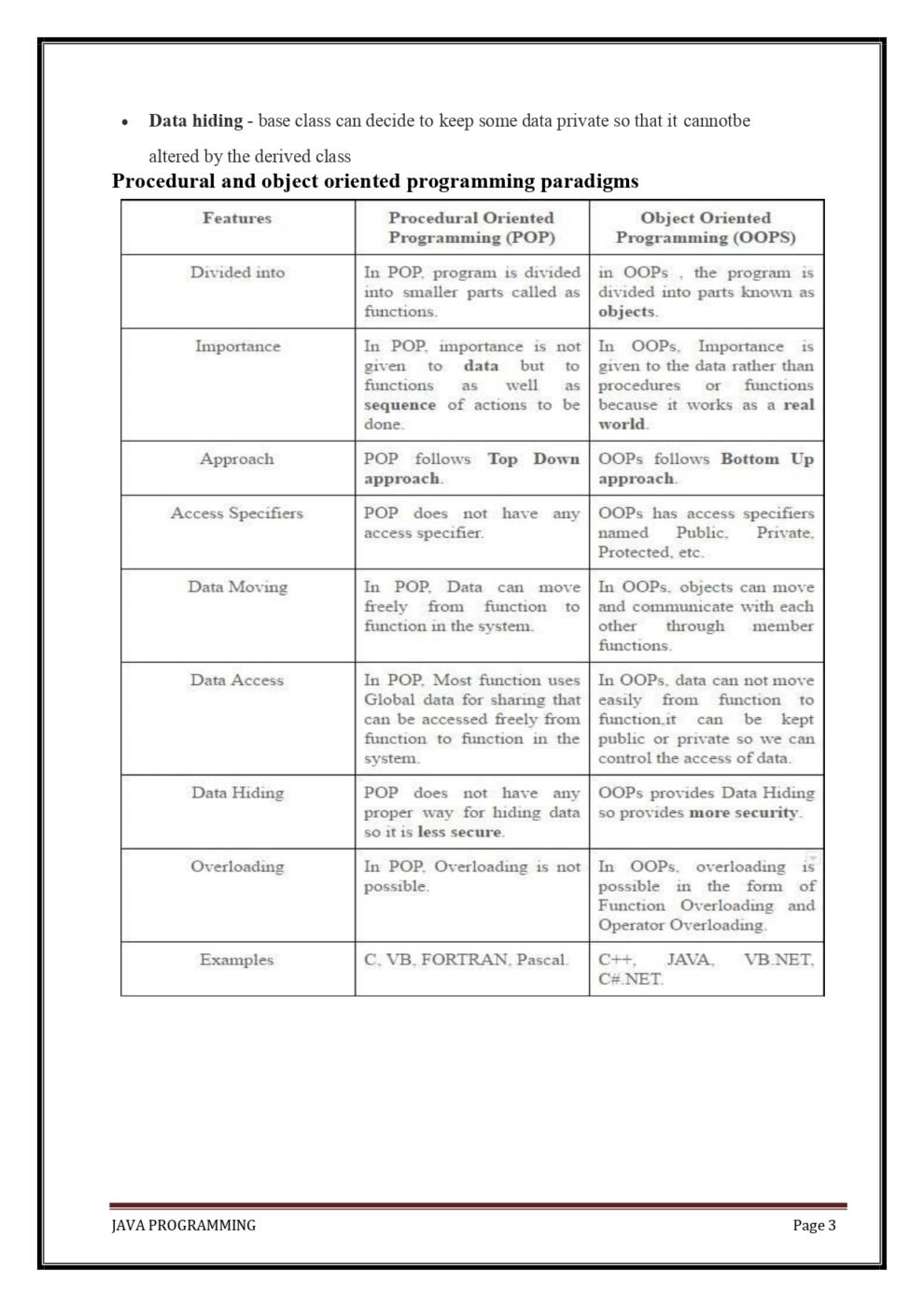 Java Programming Digital Notes - Connect 4 Programming