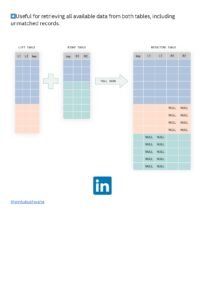 SQL JOIN Types (PDF) - Connect 4 Programming