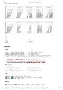 Comprehensive Python Cheatsheet - Connect 4 Programming