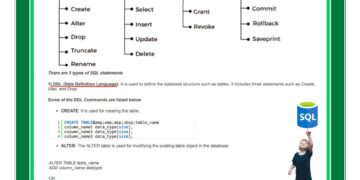 SQL Notes Zero To Hero (PDF) - Connect 4 Programming
