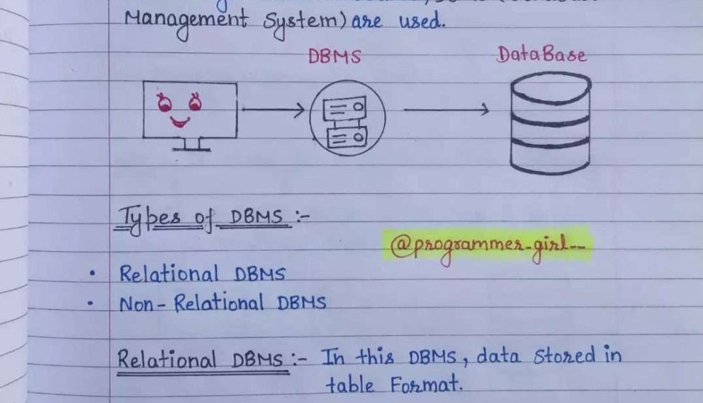 Sql Roadmap Handwritten Pdf Navigating The Path To Database Mastery Connect 4 Programming