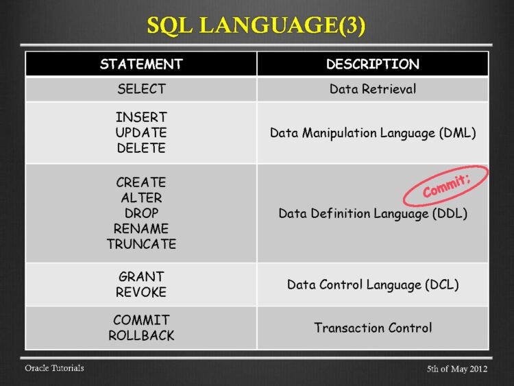 SQL and Advanced SQL: PDF Guide - Connect 4 Programming