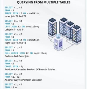 Sql Mastery Cheat Sheet - Connect 4 Programming
