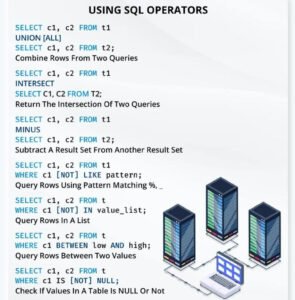 Sql Mastery Cheat Sheet - Connect 4 Programming