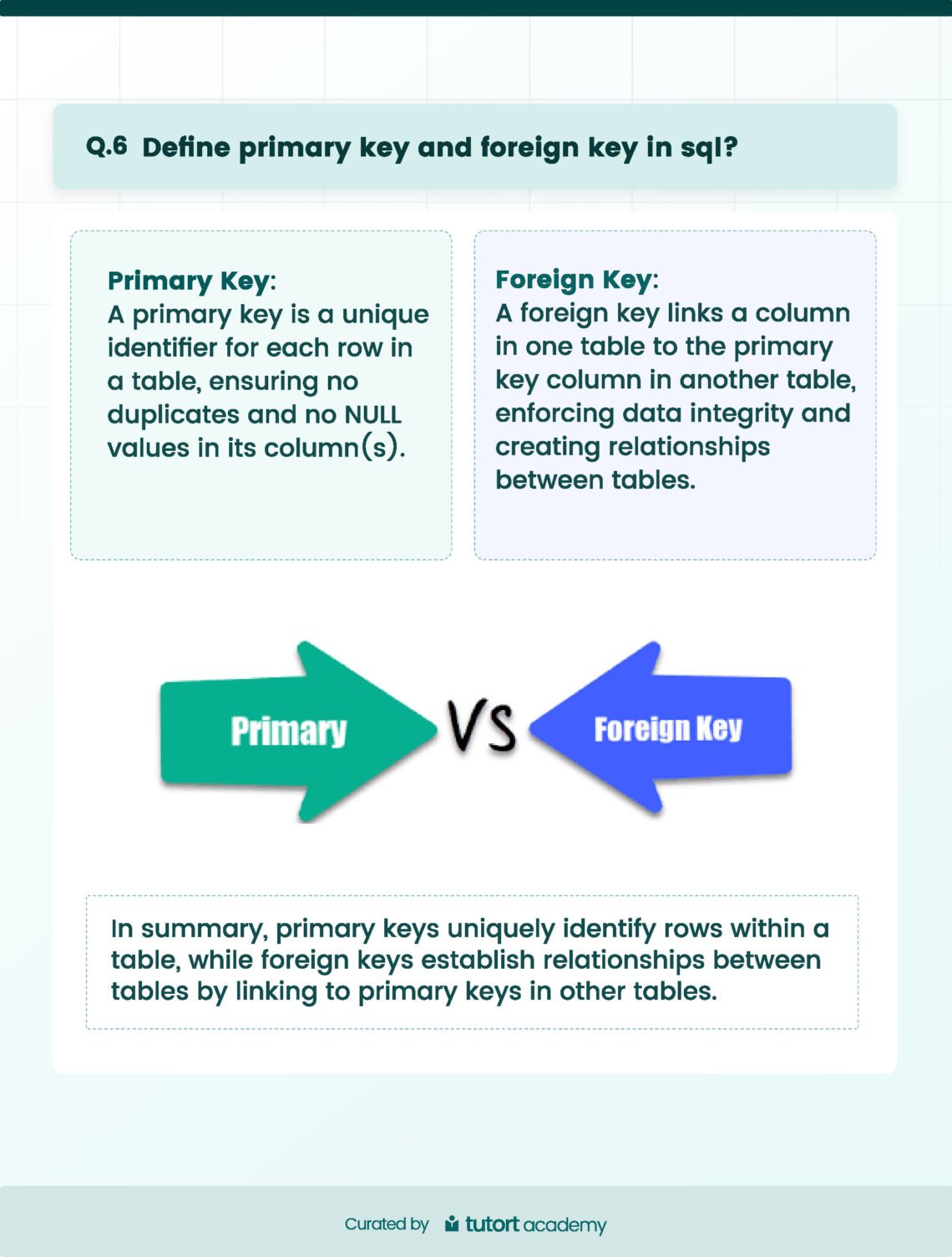 TOP 25 SQL Interview Questions – Connect 4 Programming