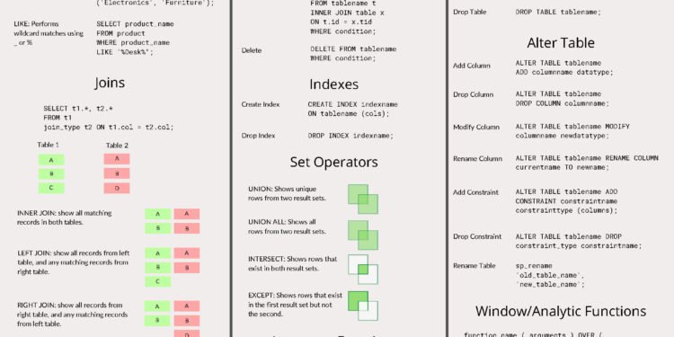 Oracle SQL Postgre Cheat Sheet - Connect 4 Programming Oracle SQL Postgre Cheat Sheet - Connect 4 Programming