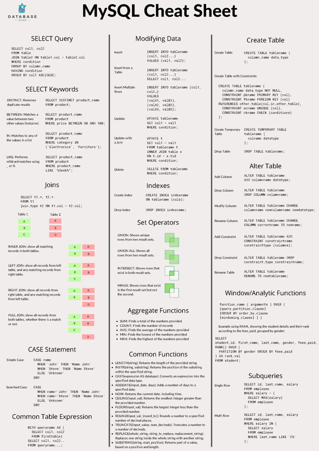 Oracle SQL Postgre Cheat Sheet – Connect 4 Programming