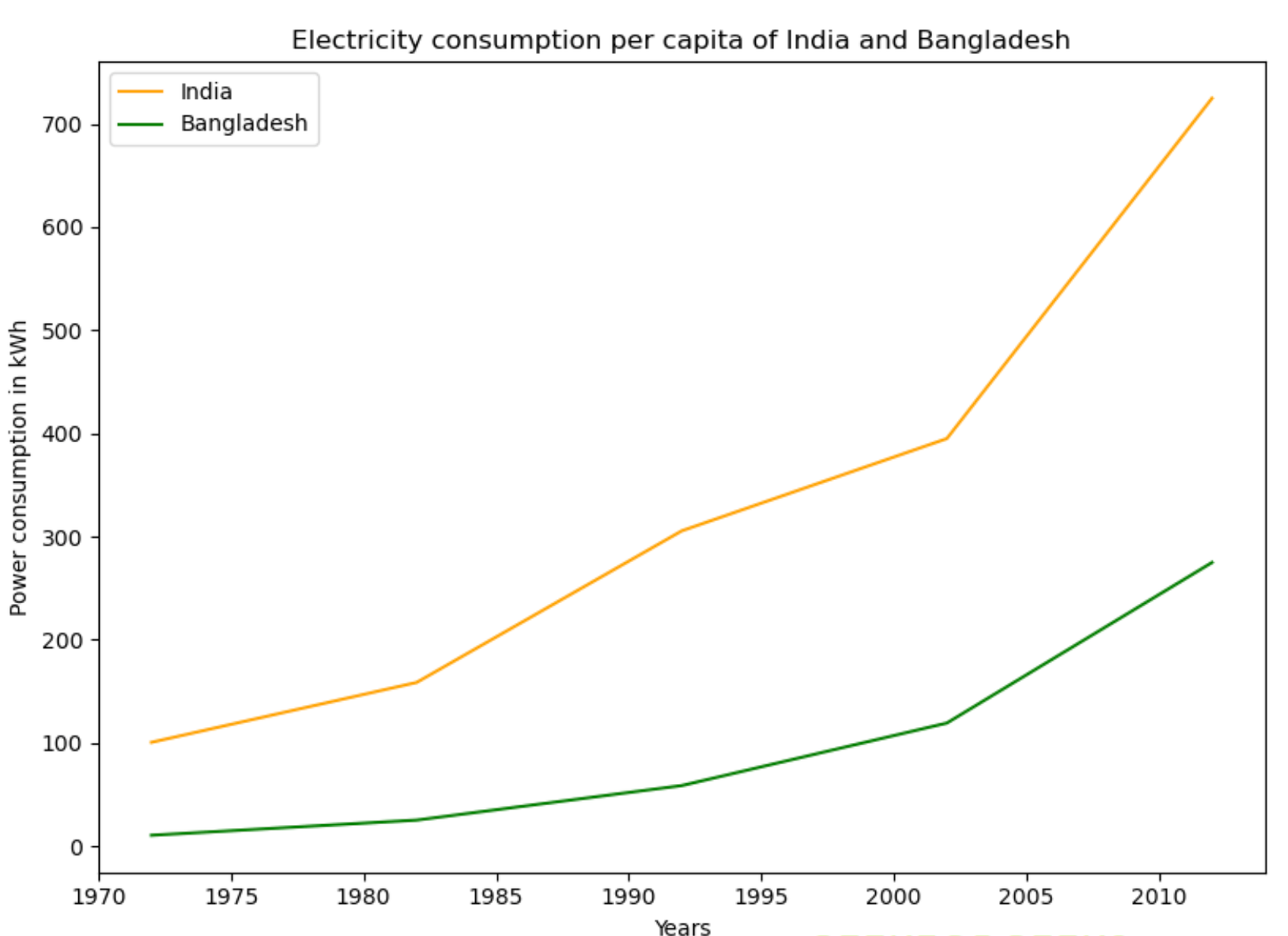 Pyplot in Matplotlib - Connect 4 Programming